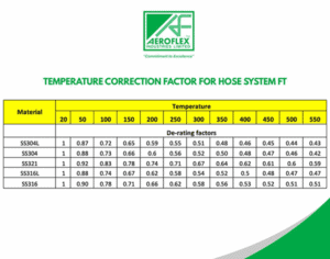 Temperature Correction Factor for Hoses - Aeroflex Industries